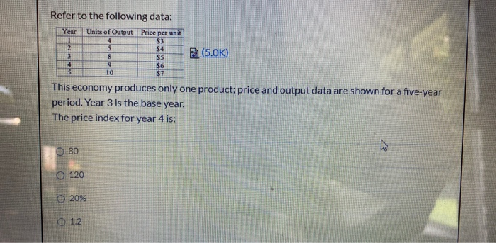 Solved Refer to the following data: Year Units of Output | Chegg.com
