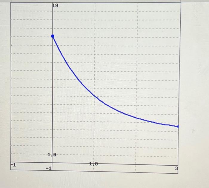 Solved (1 point) This is similar to a problem in the | Chegg.com