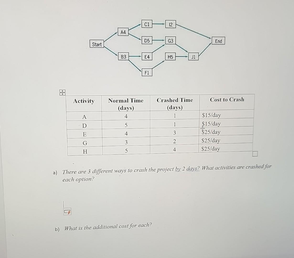 Solved a) There are 3 different ways to crash the project by | Chegg.com