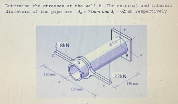 [Solved]: Determine the stresses at the wall B. The externa