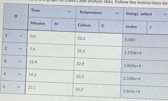Solved analyze data. Follow the instructions be Time | Chegg.com