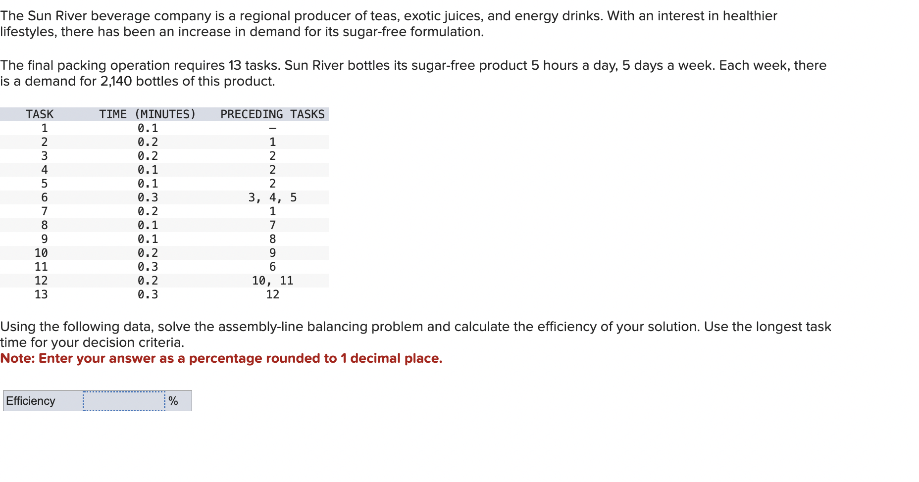 Solved The Sun River beverage company is a regional producer | Chegg.com