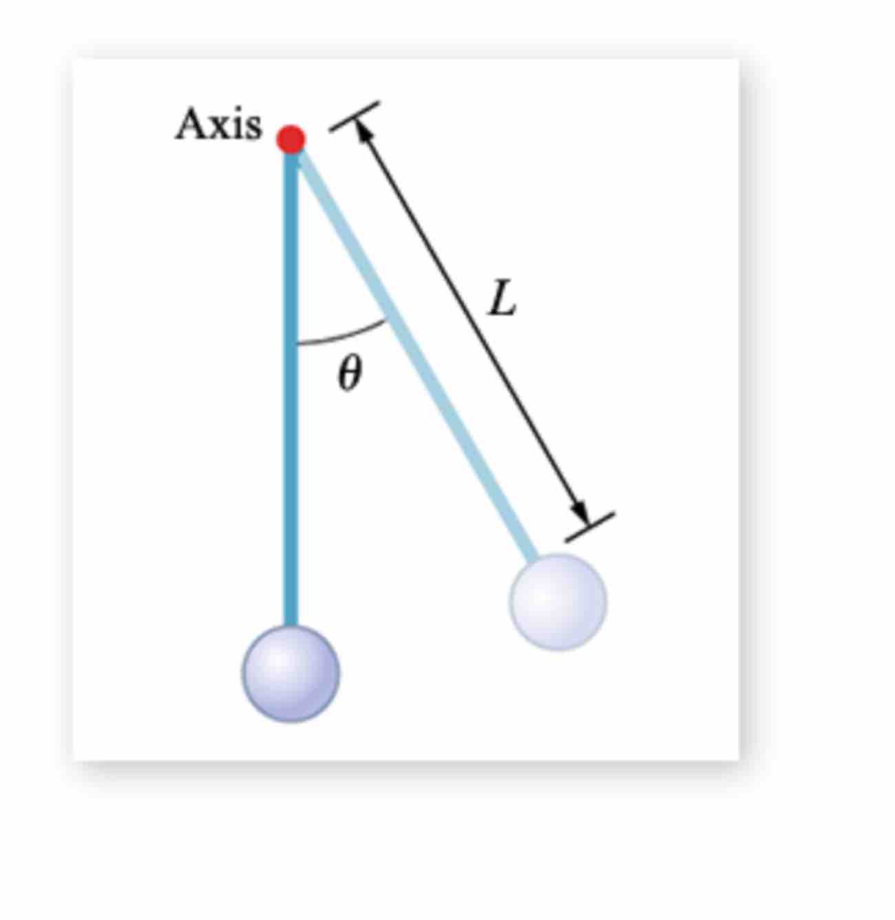 Solved A pendulum consists of a rod of mass 1.80 ﻿kg and | Chegg.com