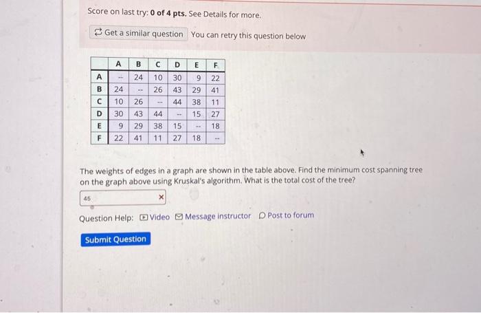 Solved The weights of edges in a graph are shown in the | Chegg.com