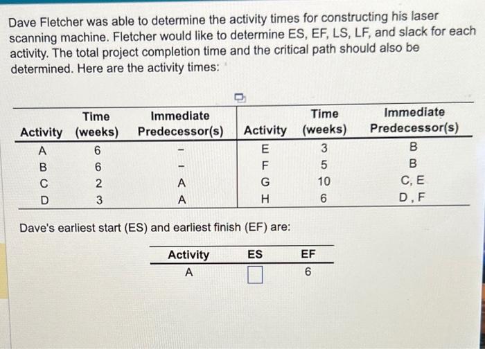 Solved Dave Fletcher was able to determine the activity | Chegg.com
