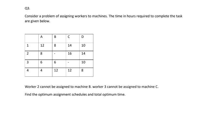 Solved Consider a problem of assigning workers to machines. | Chegg.com