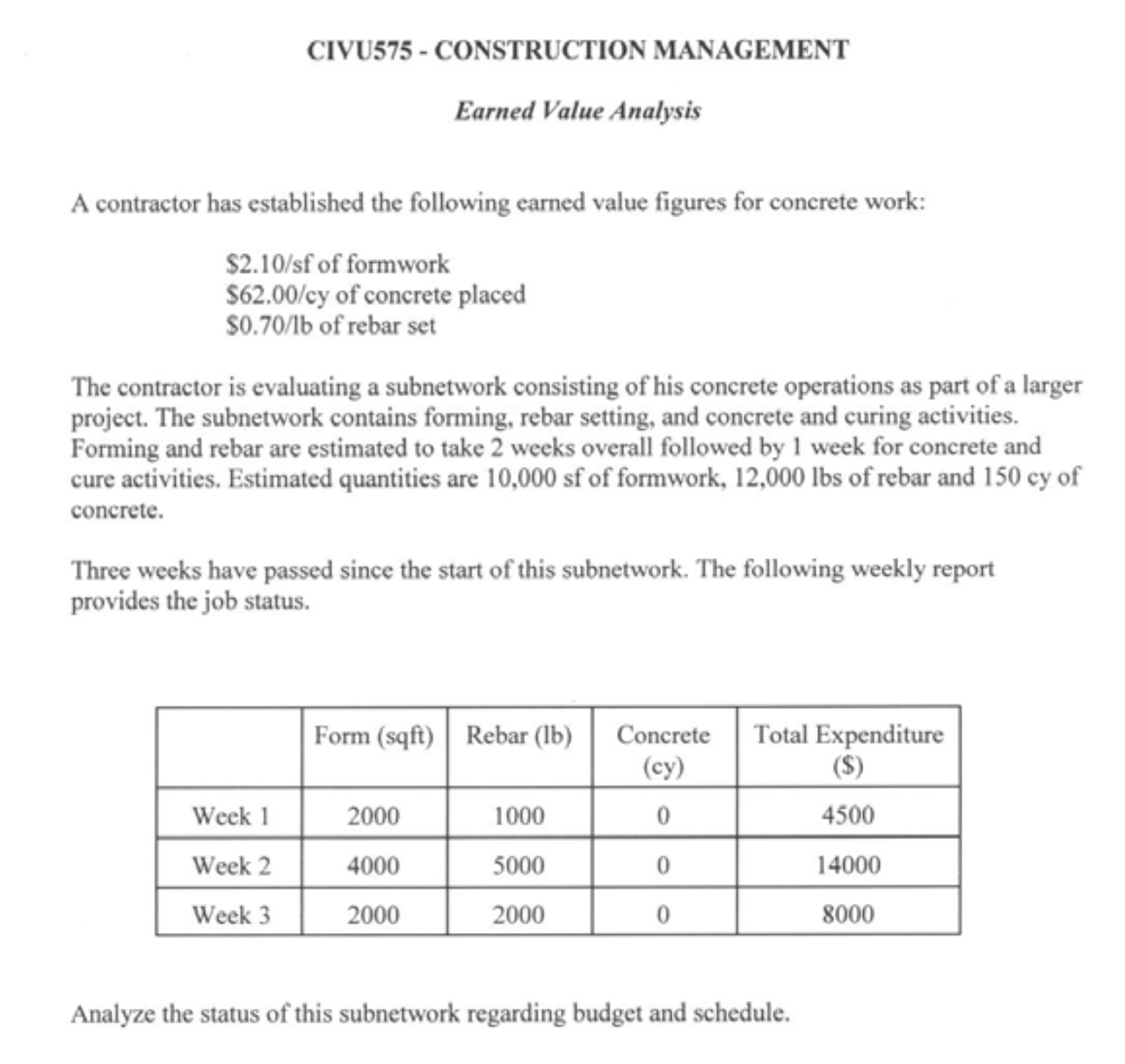 Solved Earned Value AnalysisA contractor has established the | Chegg.com