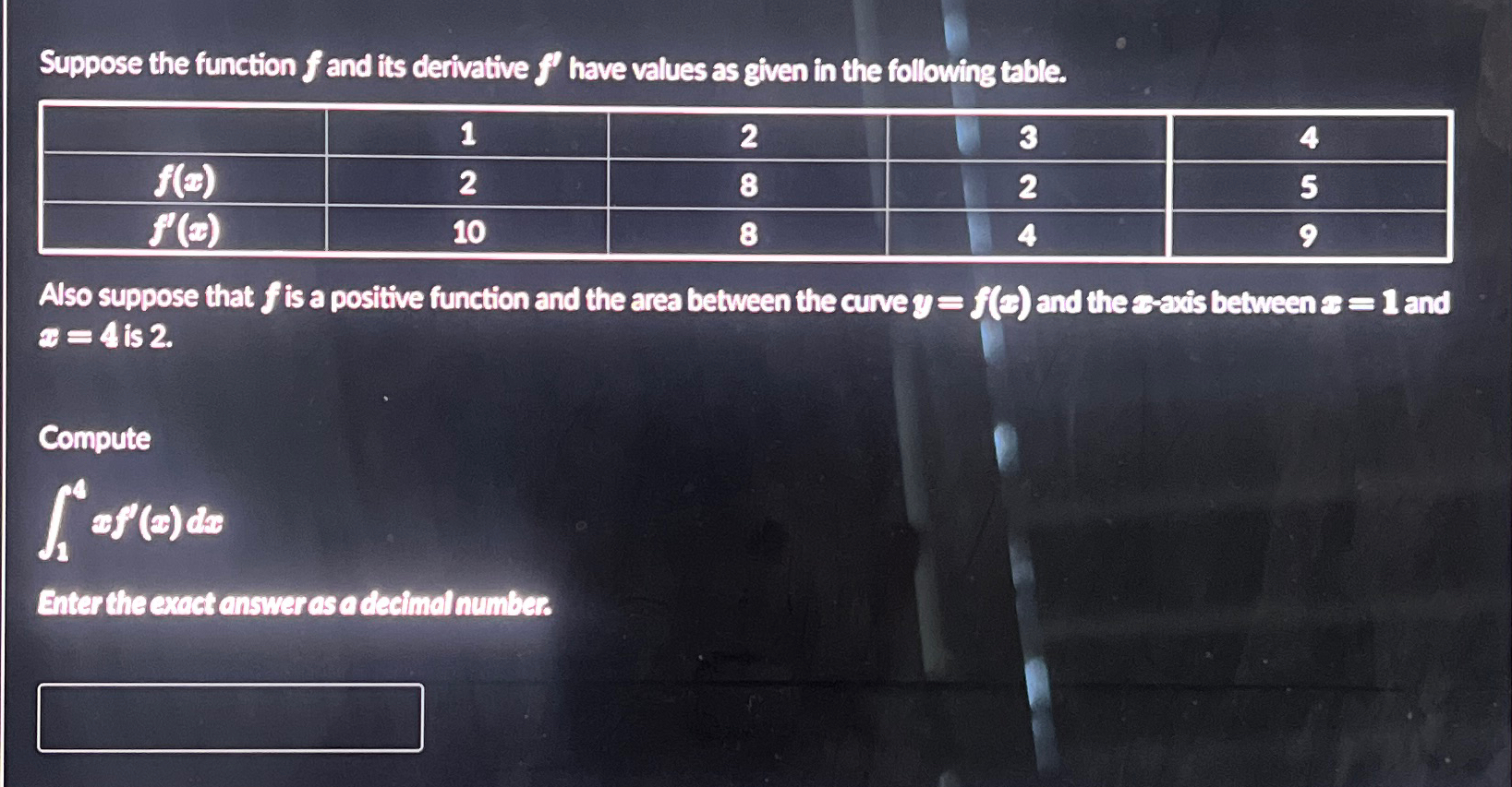 Solved Suppose the function f ﻿and its derivative f ﻿have | Chegg.com