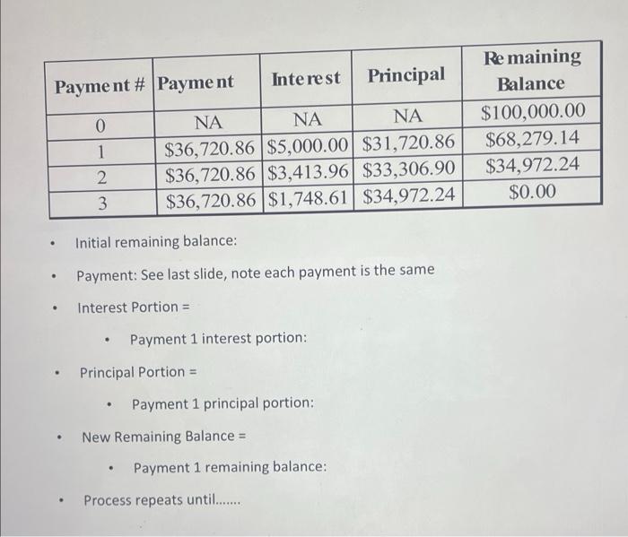 Solved - Initial remaining balance: - Payment: See last | Chegg.com