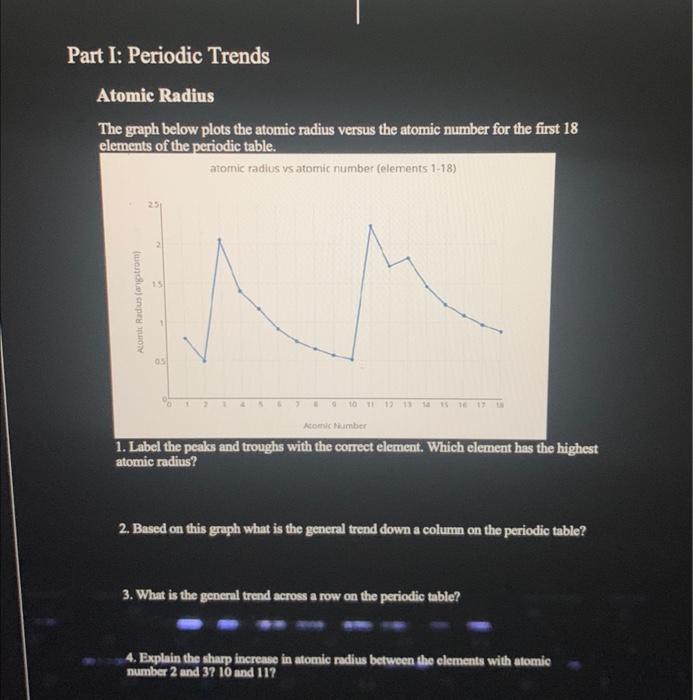 Solved The graph below plots the atomic radius versus the | Chegg.com