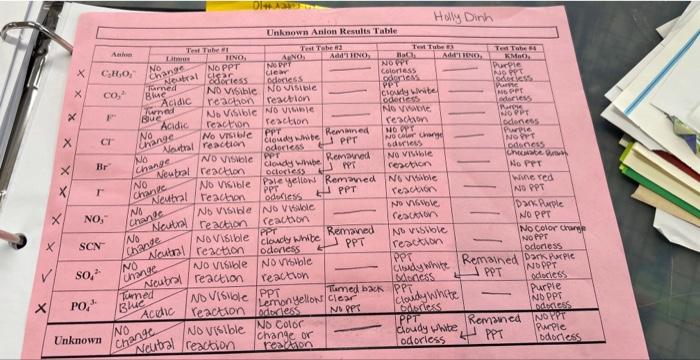 Solved so the lab was to do differwnt testa to figure oit | Chegg.com