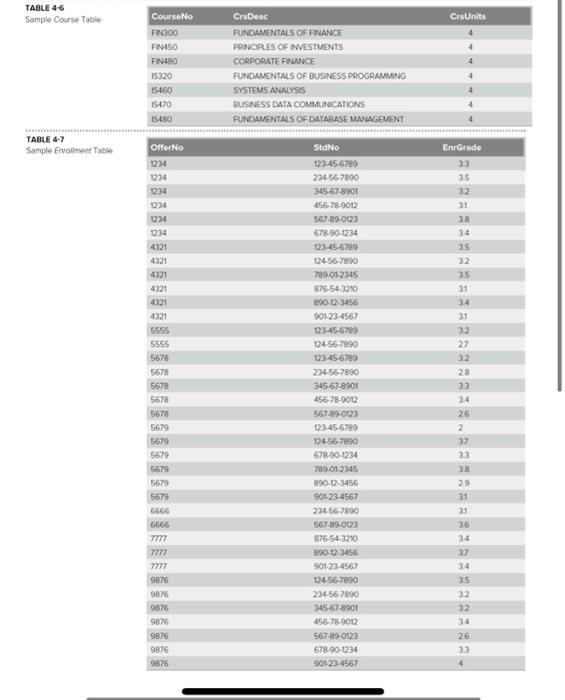 Solved Based On The University Database Tables Included At 