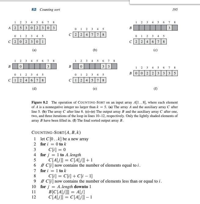 Solved Use Figure 8.2 ﻿as a model, illustrate the operation | Chegg.com