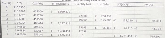 I need to fill in all the blank spaces | Chegg.com