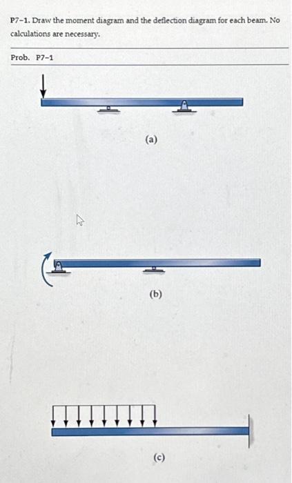 Solved P7-1. Draw the moment diagram and the deflection | Chegg.com