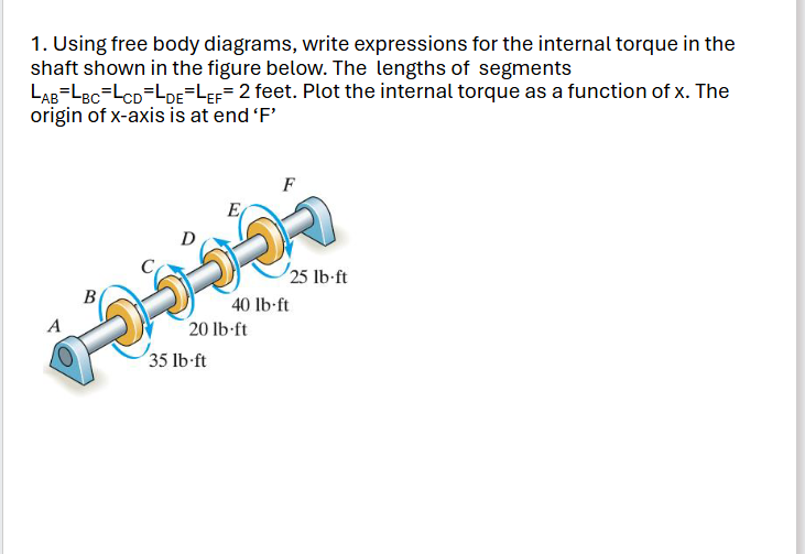Solved Using free body diagrams, write expressions for the | Chegg.com