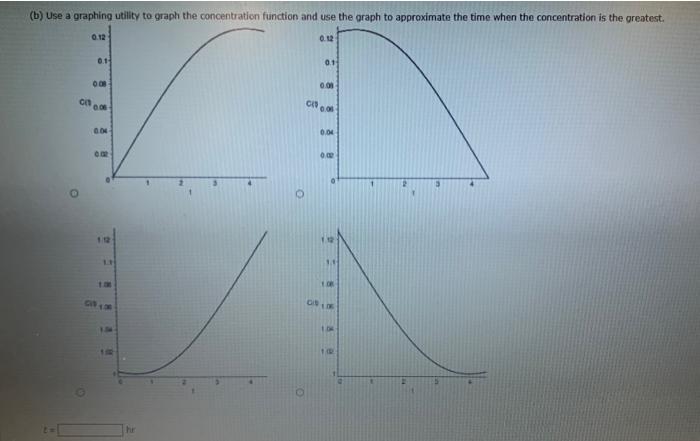 Solved Use a graphing utility to graph the function. Locate | Chegg.com