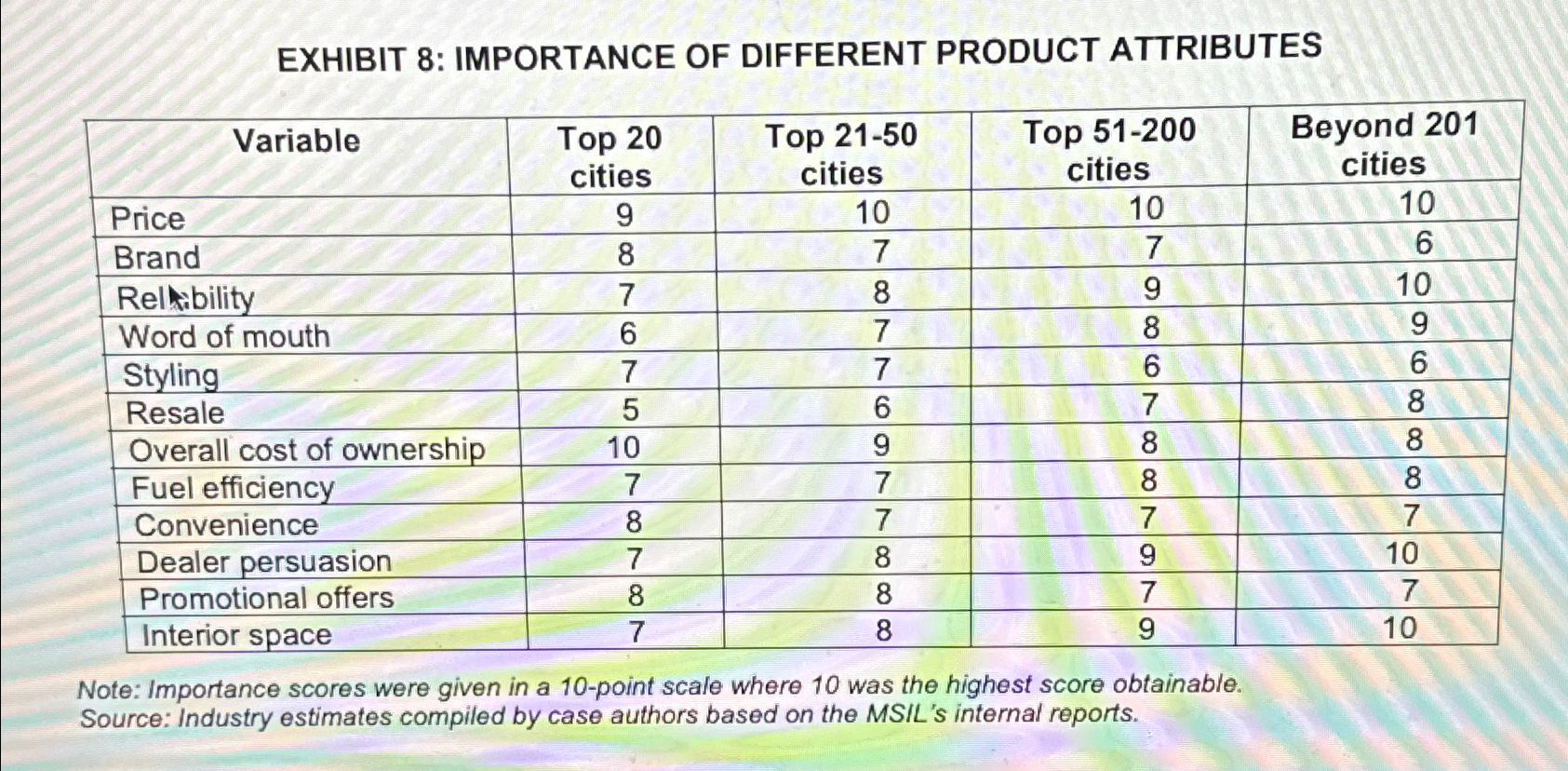 Solved Analyze the data provided using descriptive and | Chegg.com