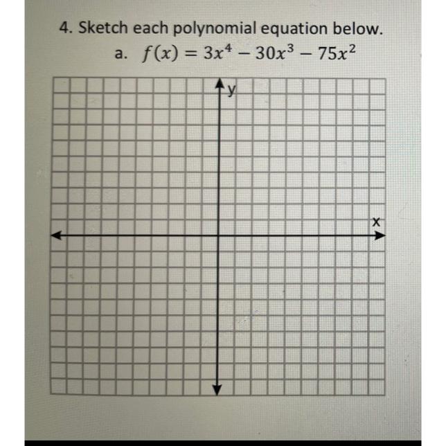 Solved Sketch each polynomial equation | Chegg.com
