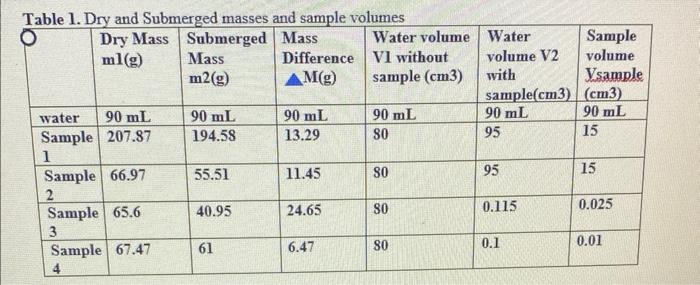 Solved Questions 1. Derive an equation for specific gravity | Chegg.com