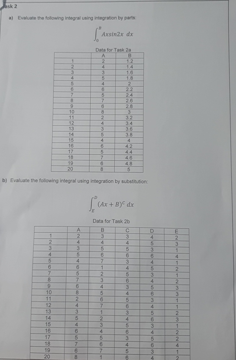 Solved task 2a) ﻿Evaluate the following integral using | Chegg.com