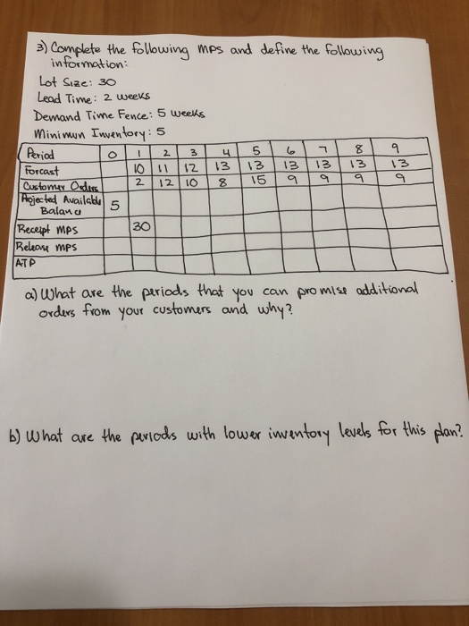 Solved 3) Complete the following mps and define the | Chegg.com