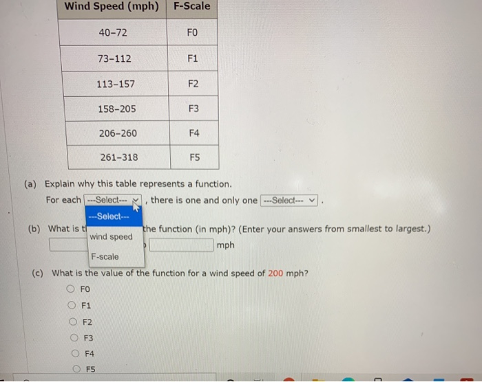 Solved Wind Speed (mph) F-Scale 40-72 FO 73-112 F1 113-157 | Chegg.com