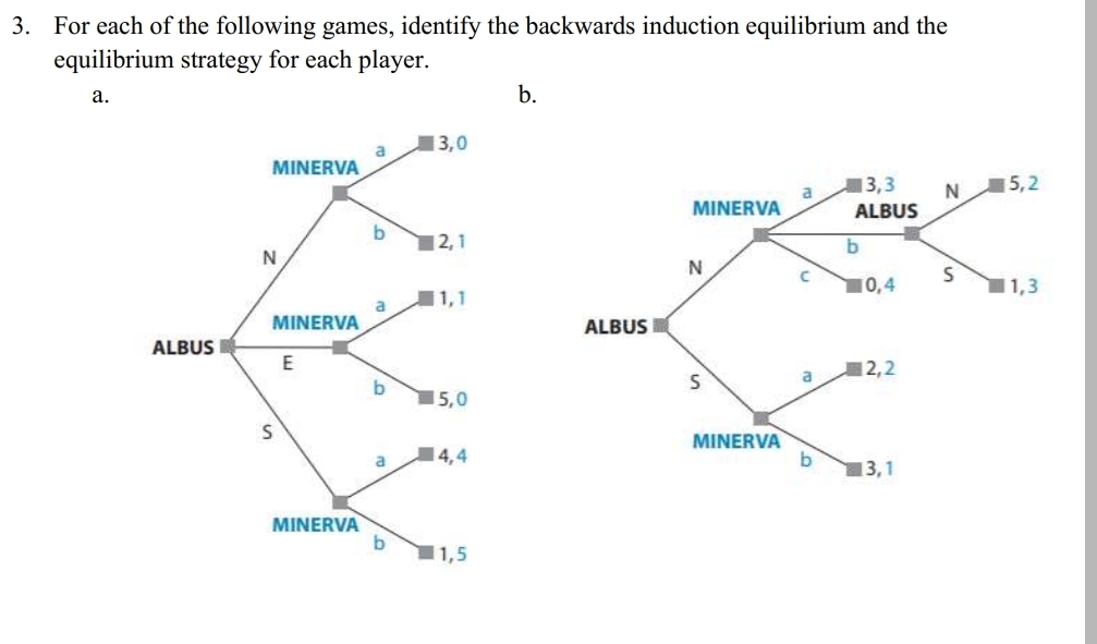 Solved For each of the following games, identify the | Chegg.com