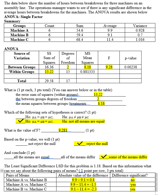 Solved The data below show the number of ﻿hours between | Chegg.com