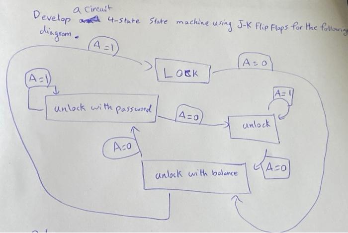 Solved develop a circuit for the following 4state machine | Chegg.com