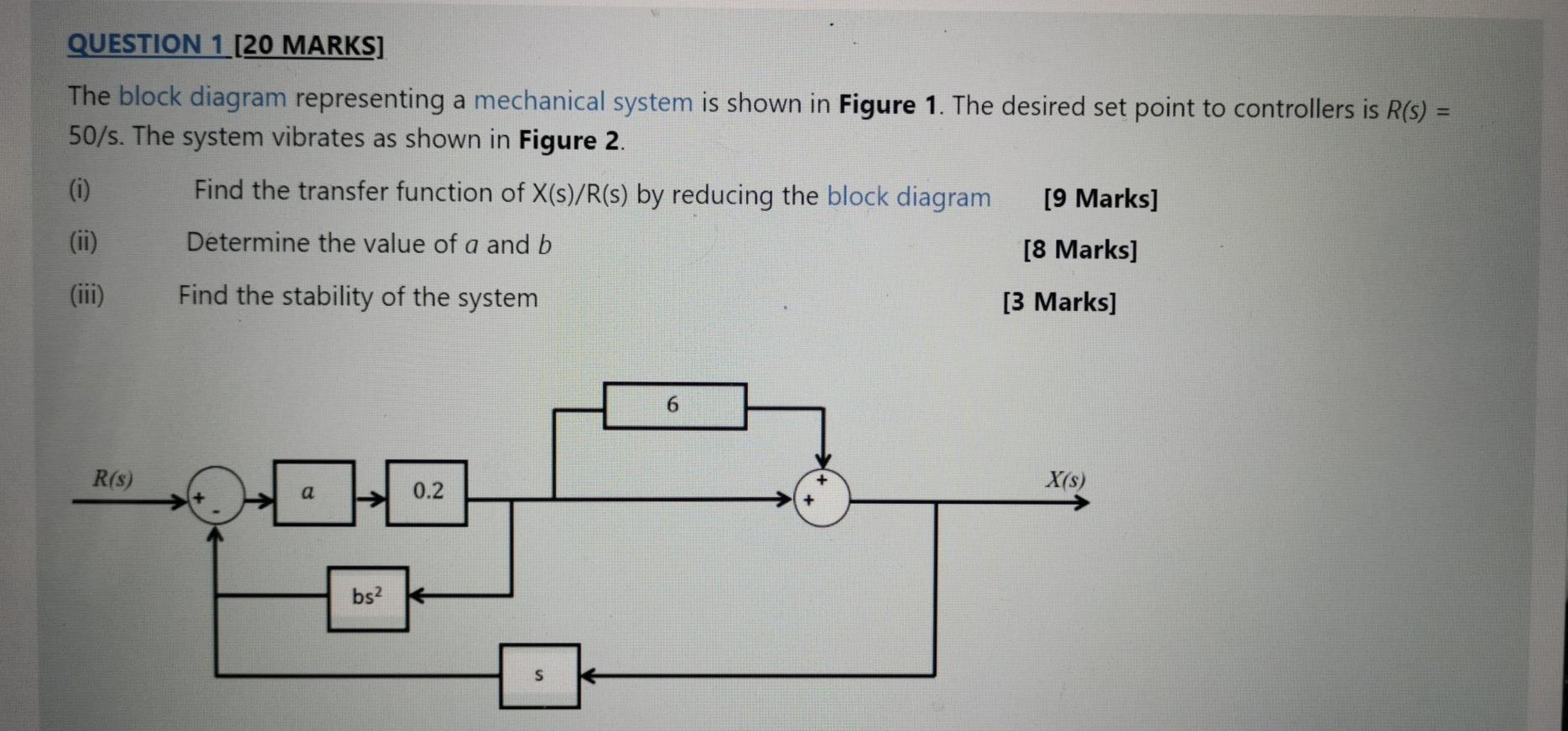 Solved QUESTION 1 [20 MARKS] The block diagram representing | Chegg.com