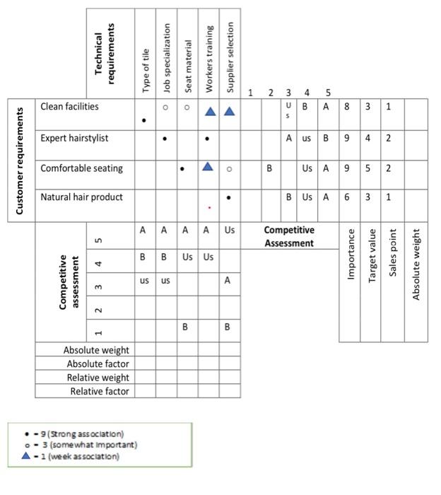 Solved Matrix Diagrams . For Clarifying Problems by | Chegg.com