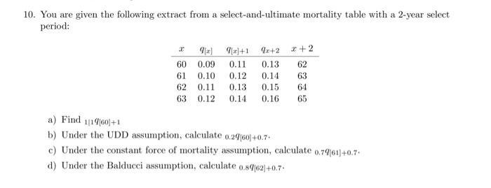 Solved 0. You are given the following extract from a | Chegg.com