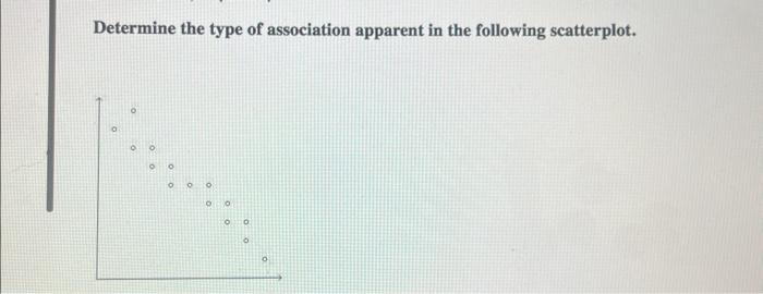 Solved Determine the type of association apparent in the | Chegg.com