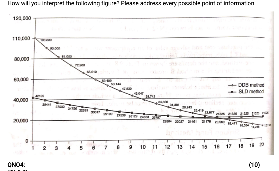 How will you interpret the following figure? Please | Chegg.com