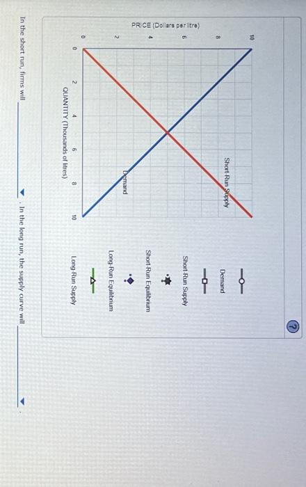 Solved 9. The long-run supply curve in different cost | Chegg.com