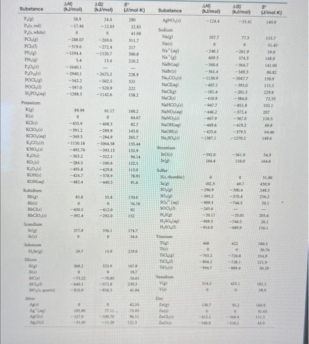 Solved Using Values From Appendix C Of Your Textbook 0926