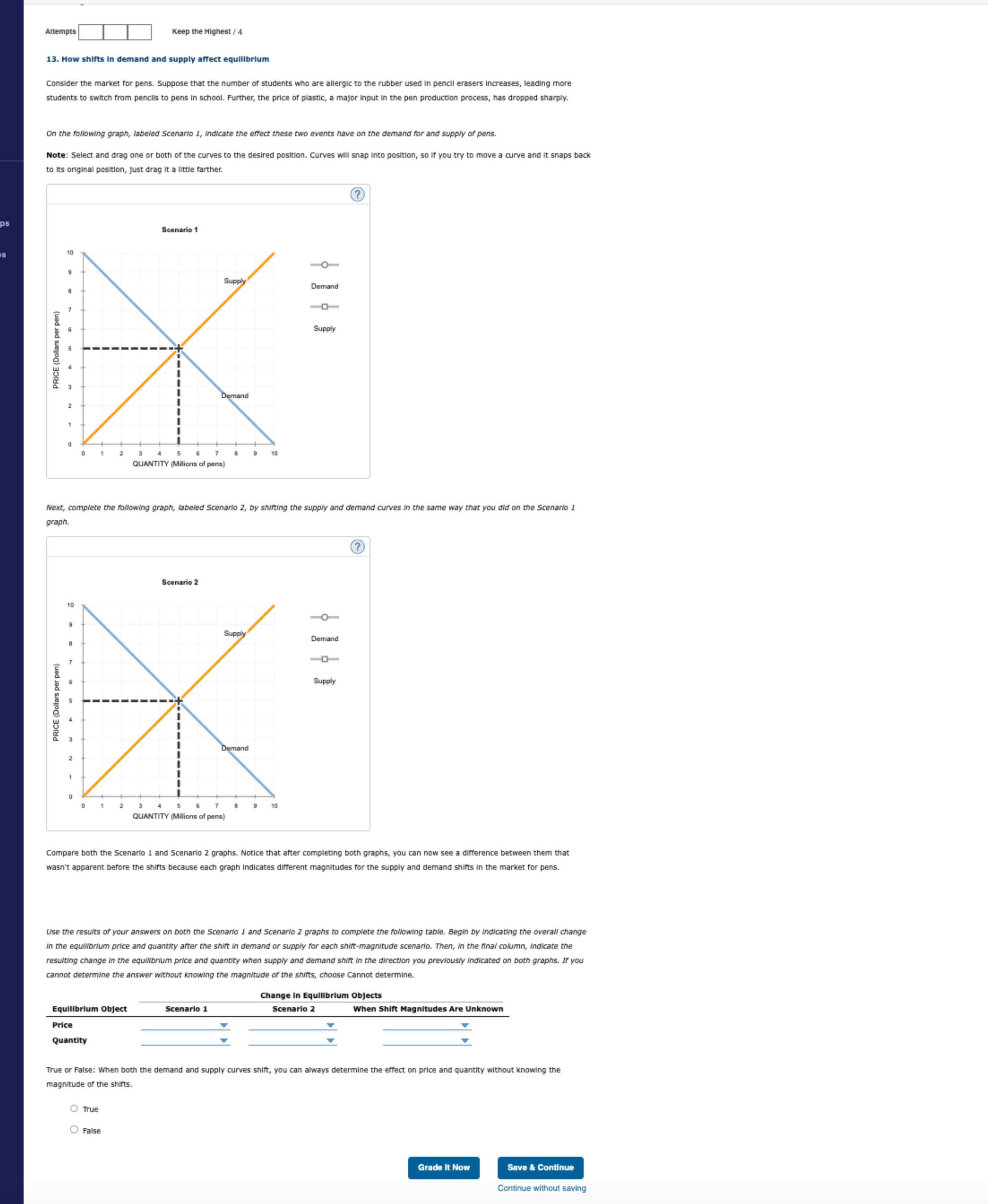 Solved AttemptsKeep the Highest / 4How shifts in demand and | Chegg.com