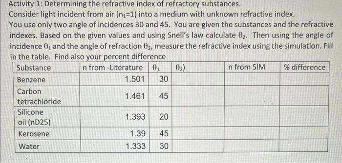 Solved Activity 1: Determining the refractive index of | Chegg.com