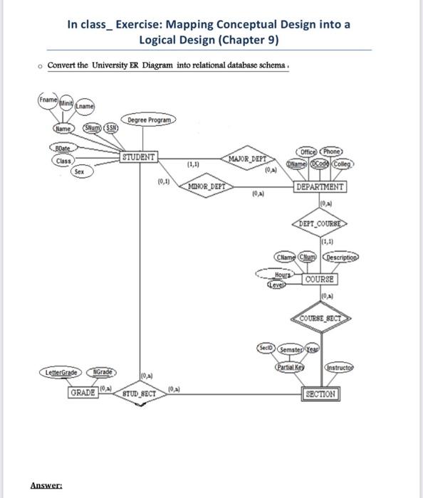 Solved In class_ Exercise: Mapping Conceptual Design into a | Chegg.com