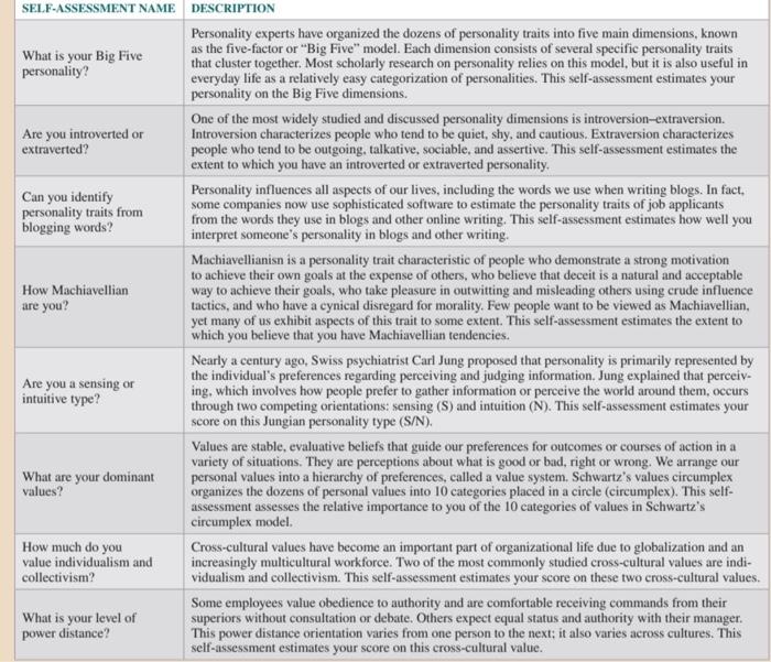 Solved Self-Assessments for Chapter 2 | Chegg.com