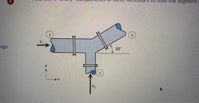 Solved 1. The pipe junction shown lies in the x-y plane | Chegg.com