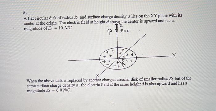 Solved 5. A flat circular disk of radius R, and surface | Chegg.com