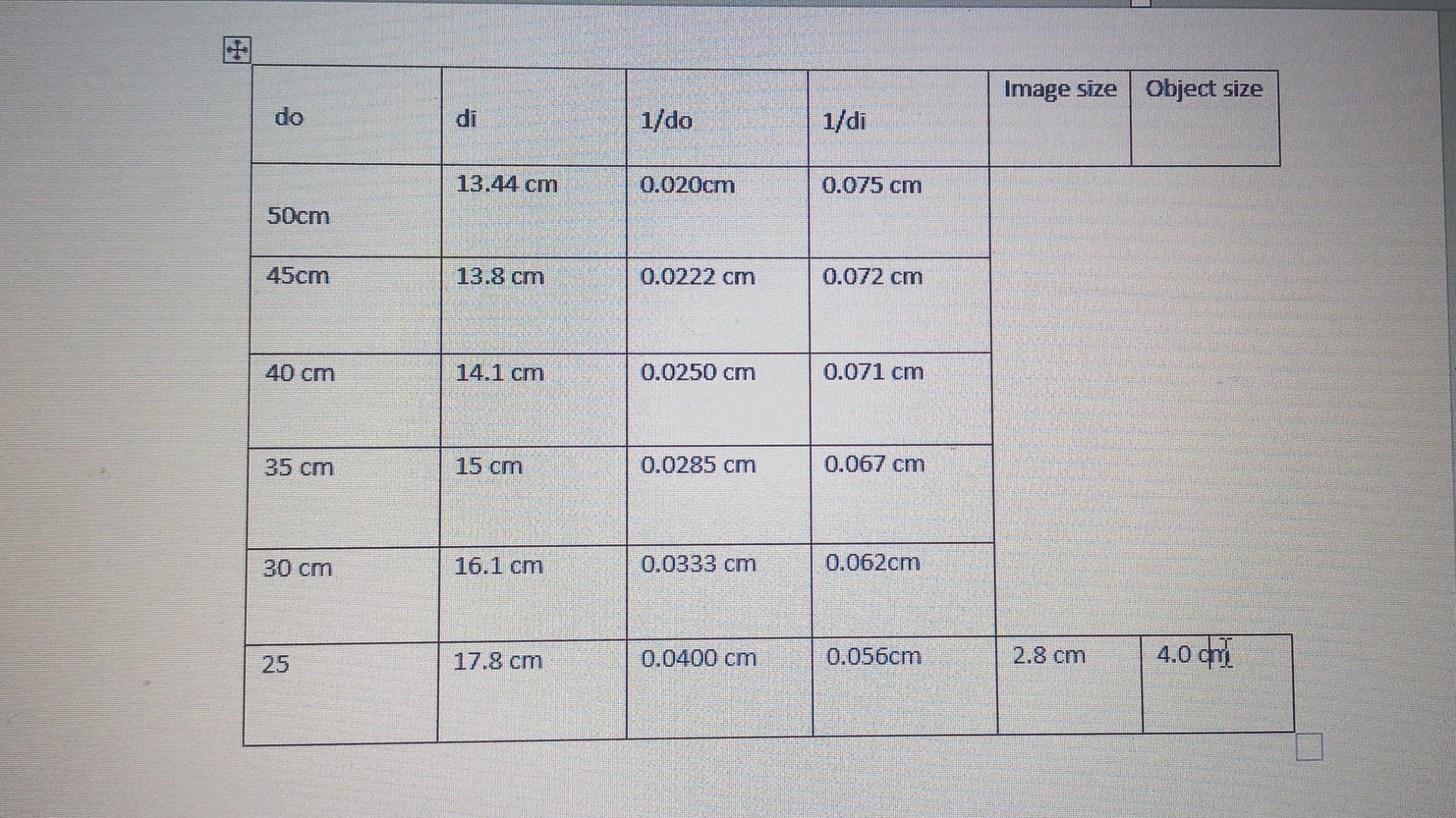 please kindly show me graphs for Experiment 13: focal | Chegg.com