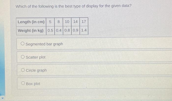 Solved Which of the following is the best type of display | Chegg.com