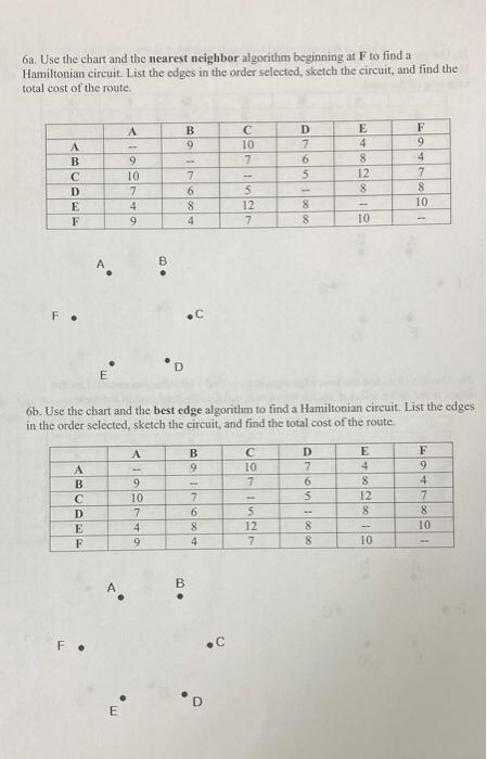 Solved 63. Use the chart and the nearest neighbor algorithm | Chegg.com