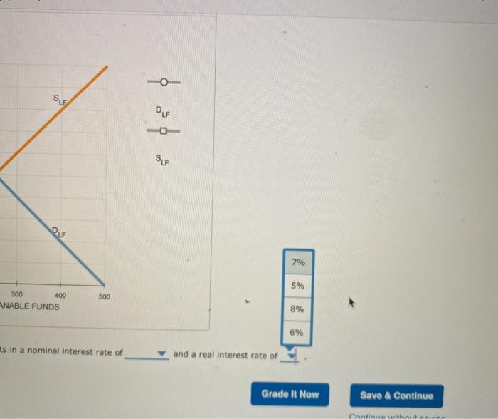 Solved 5. Inflation and the nominal interest rate The | Chegg.com