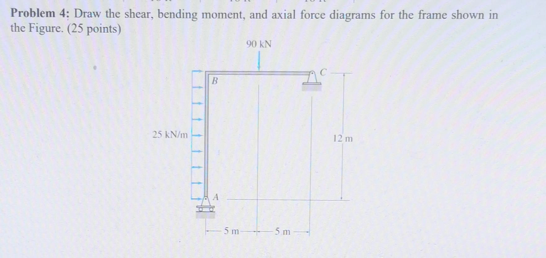 Solved Problem 4: Draw the shear, bending moment, and axial | Chegg.com