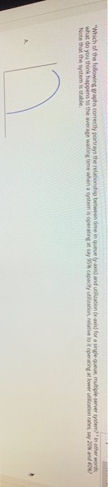 Solved "Which of the following graphs correctly portrays the | Chegg.com