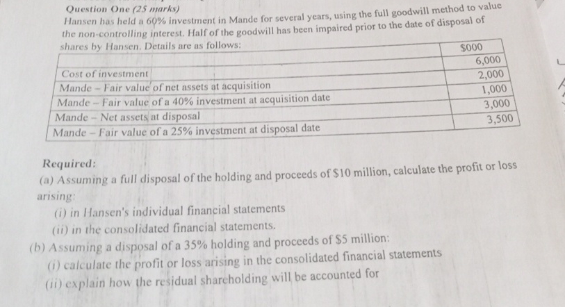 Solved Question One (25 ﻿marks)Hansen has held a 60% | Chegg.com